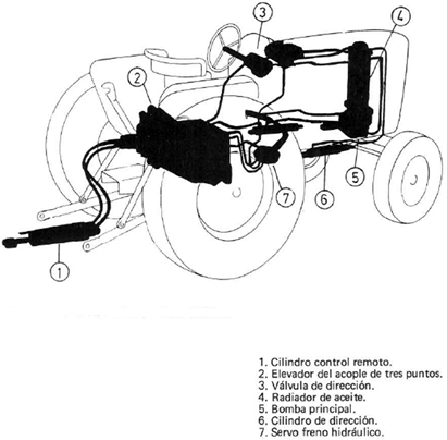 ¿Qué tractor elegimos?. Parte IV